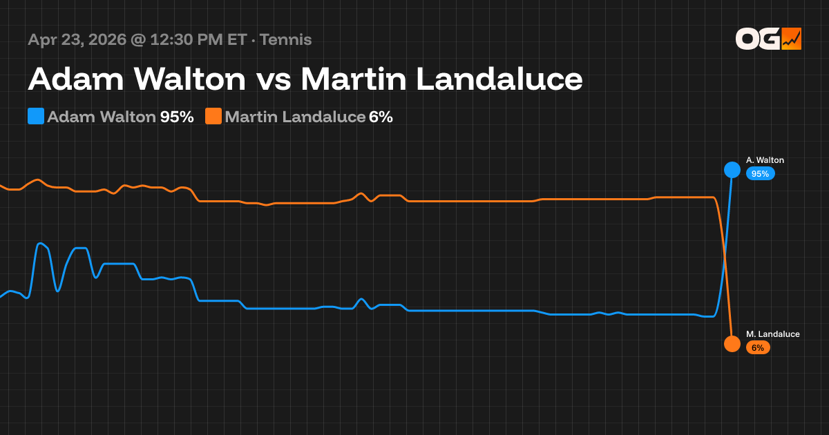 Adam Walton vs Martin Landaluce Prediction & Odds - Tennis | OG