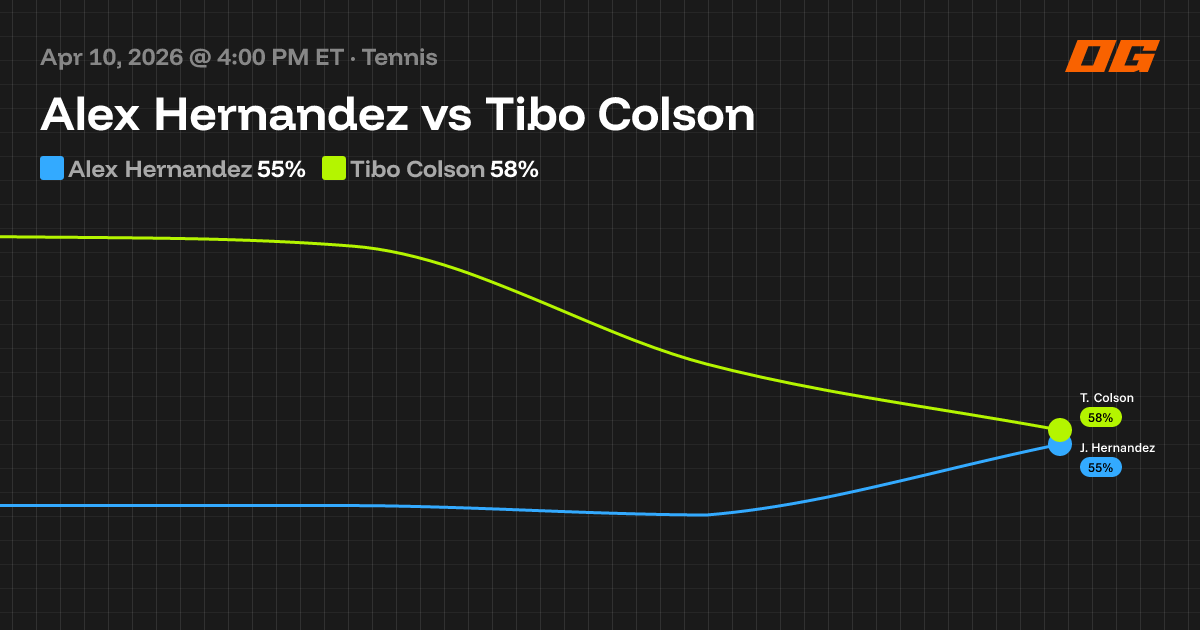 Alex Hernandez vs Tibo Colson Prediction & Odds - Tennis | OG