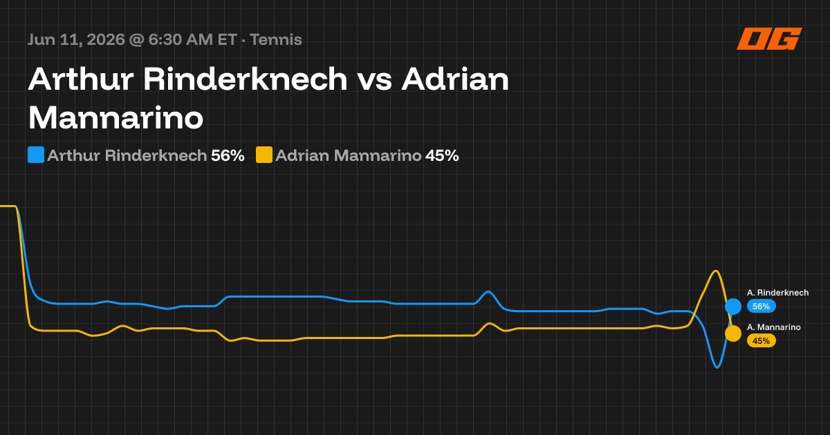 Arthur Rinderknech vs Adrian Mannarino Prediction & Odds - Tennis | OG