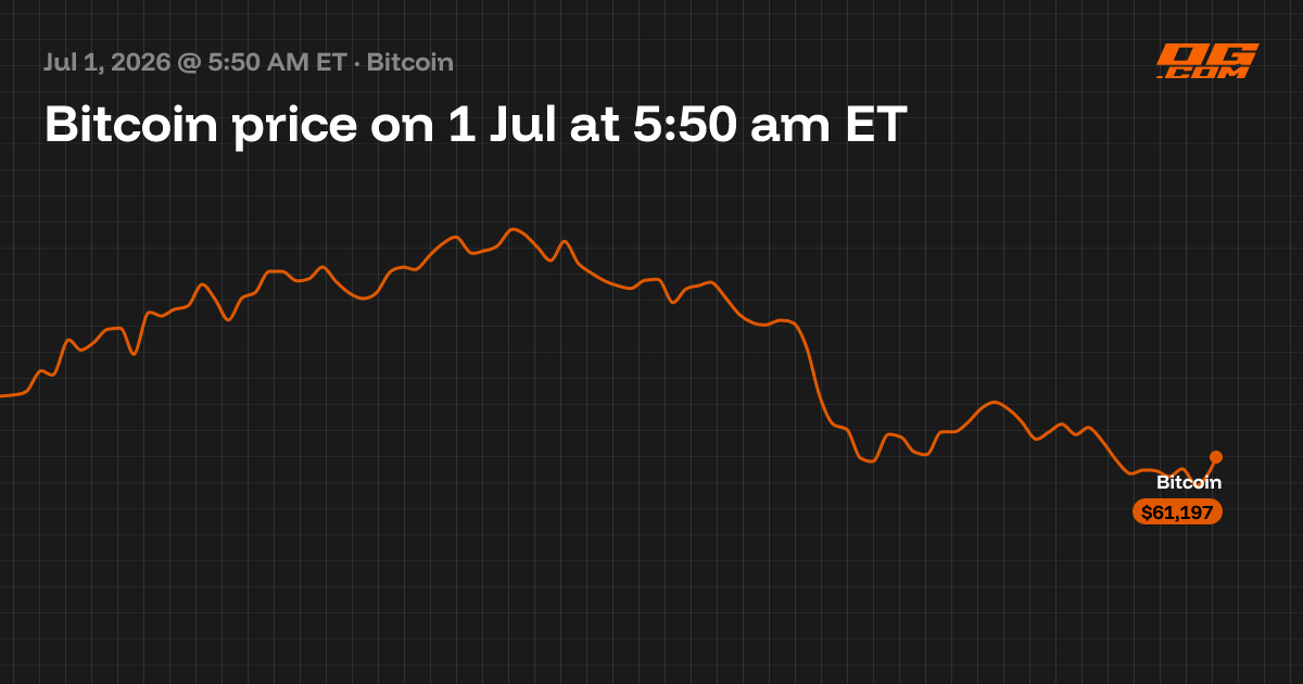 Bitcoin price on 1 Jul at 5:50 am ET Prediction & Odds - Bitcoin | OG.com