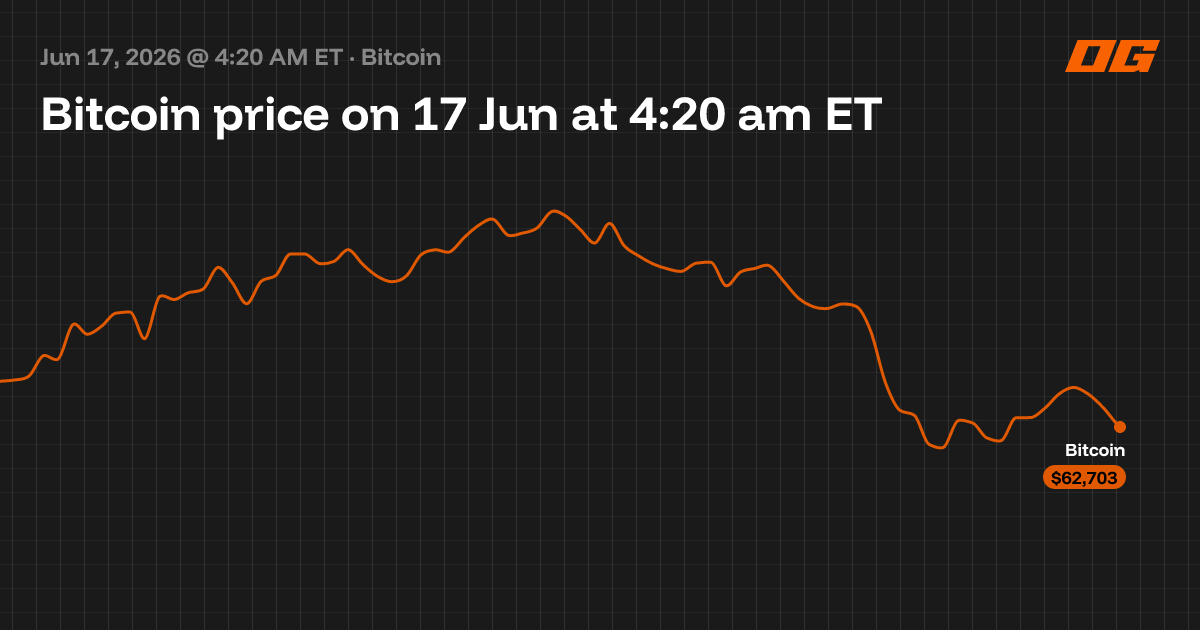 Bitcoin price on 17 Jun at 4:20 am ET Prediction & Odds - Bitcoin | OG