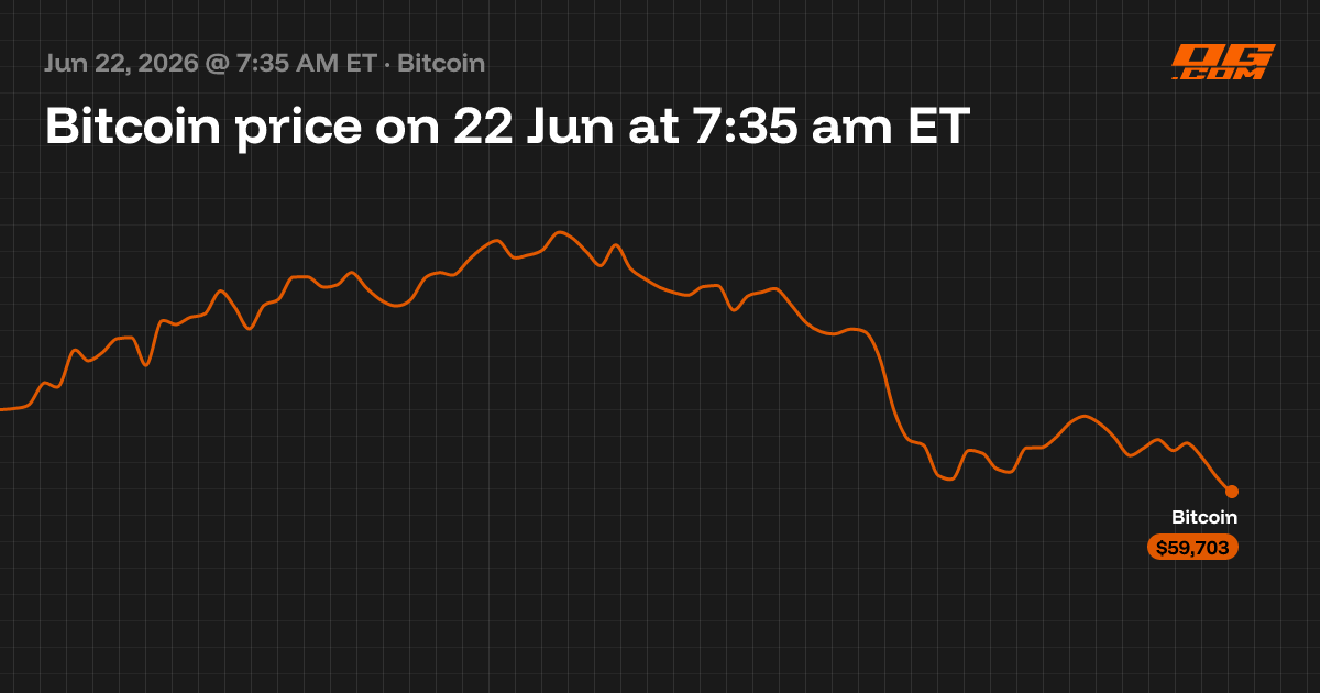 Bitcoin price on 22 Jun at 7:35 am ET Prediction & Odds - Bitcoin | OG