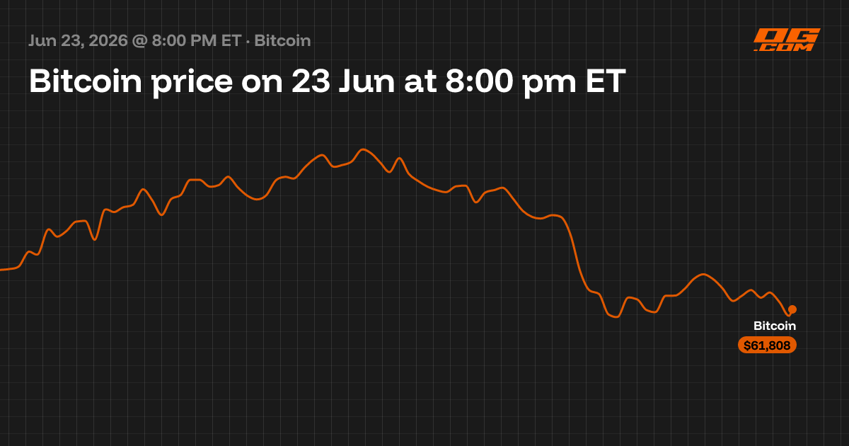 Bitcoin price Today at 8:00 pm ET Prediction & Odds - Bitcoin | OG