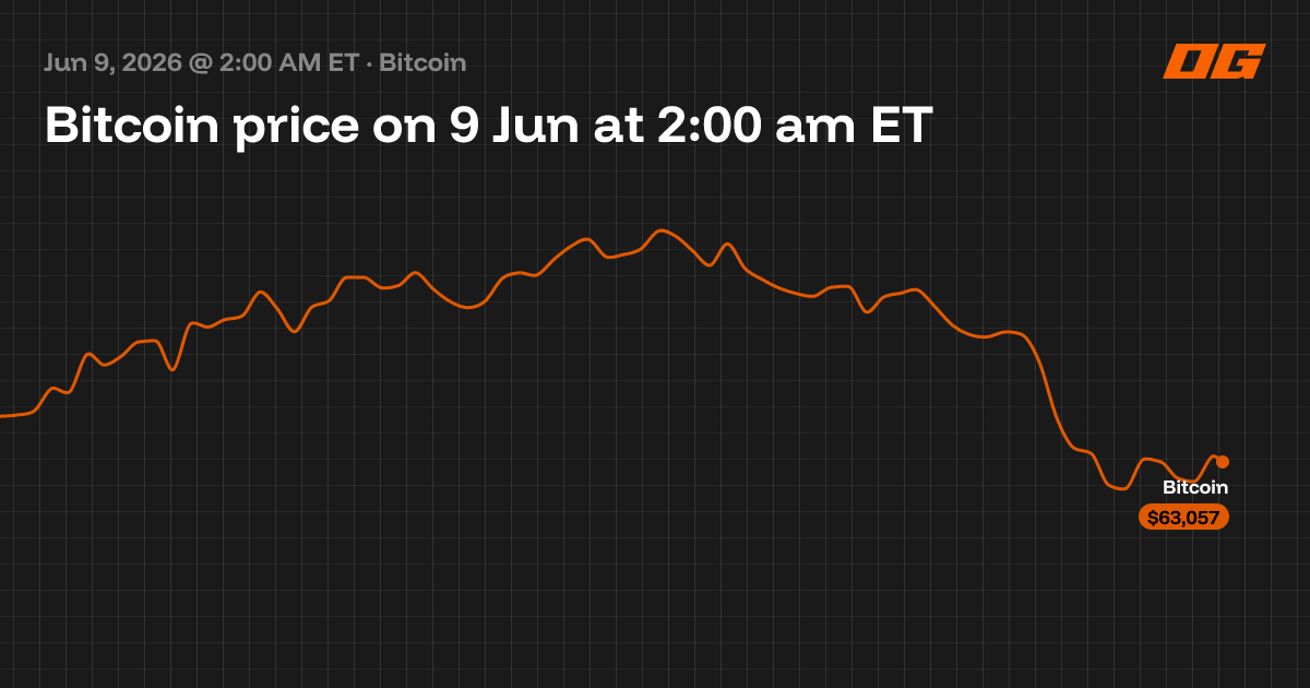 Bitcoin price Today at 2:00 am ET Prediction & Odds - Bitcoin | OG
