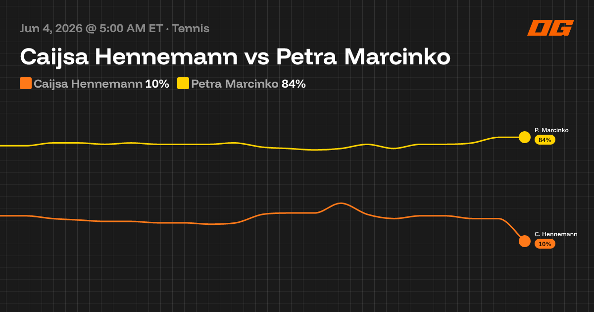 Caijsa Hennemann vs Petra Marcinko Prediction & Odds - Tennis | OG