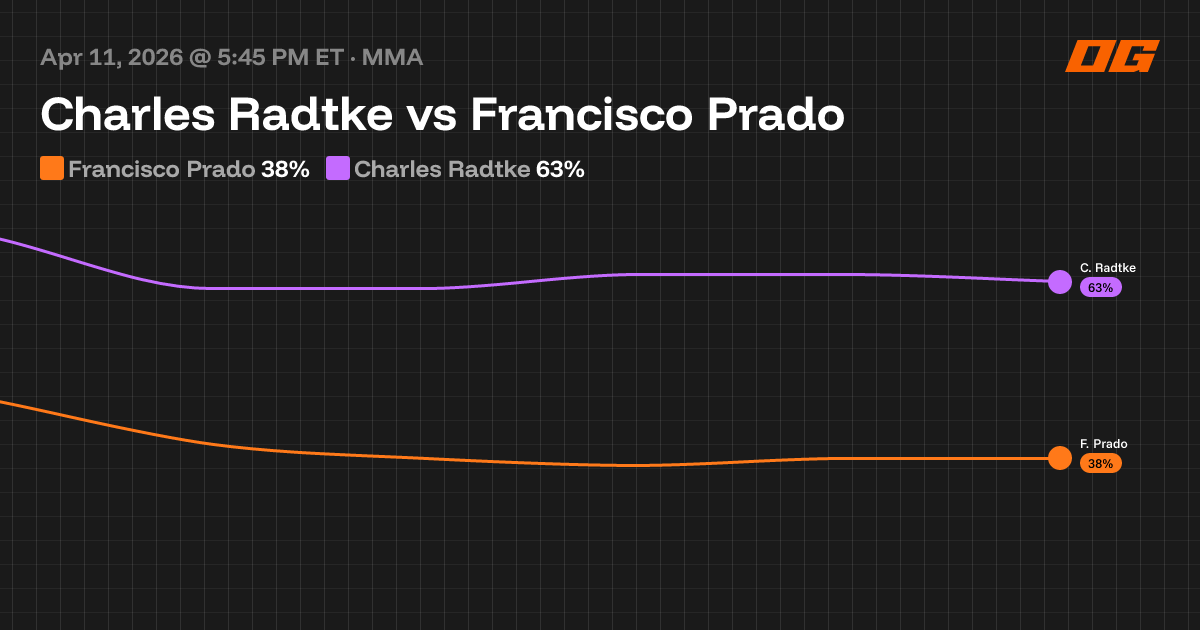 Charles Radtke vs Francisco Prado Prediction & Odds - MMA | OG