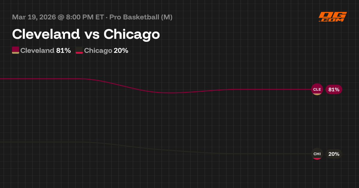 Cleveland vs Chicago Prediction & Odds - Pro Basketball (M) | OG