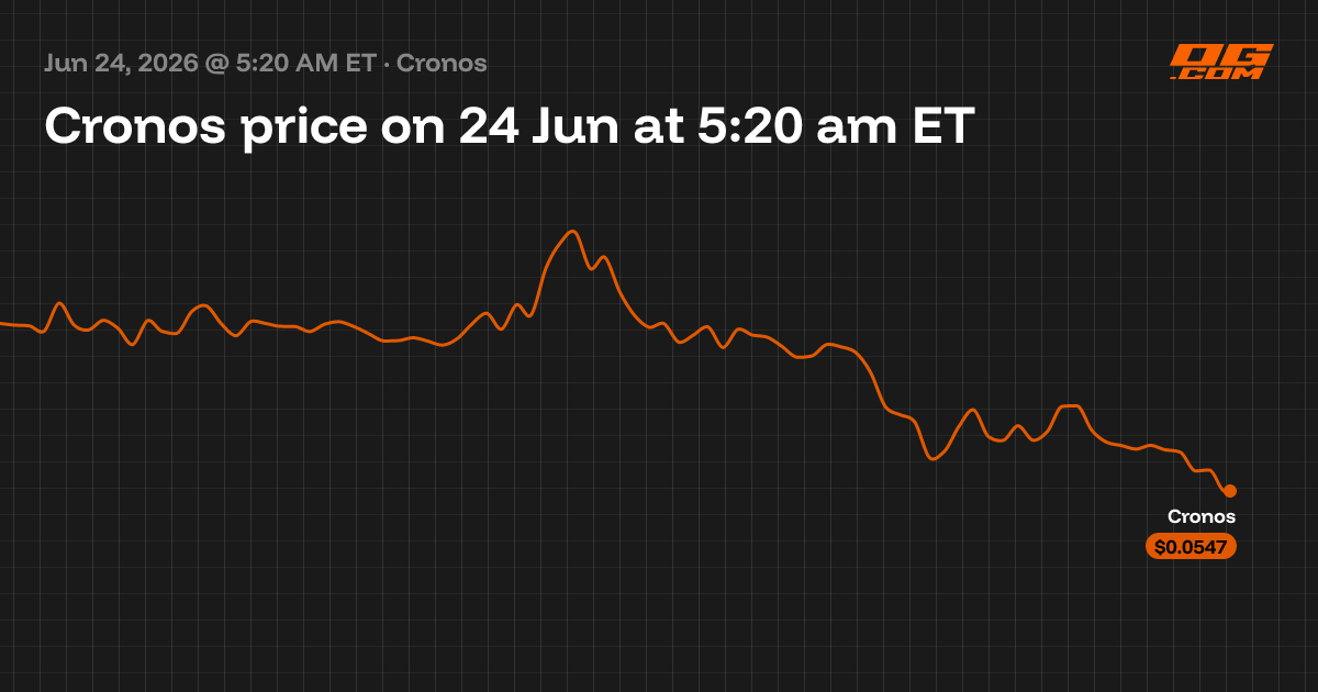 Cronos price Today at 5:20 am ET Prediction & Odds - Cronos | OG