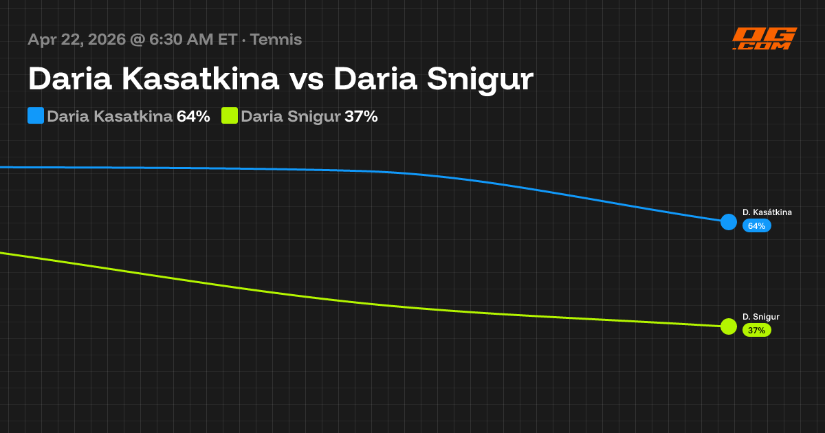 Daria Kasatkina vs Daria Snigur Prediction & Odds - Tennis | OG