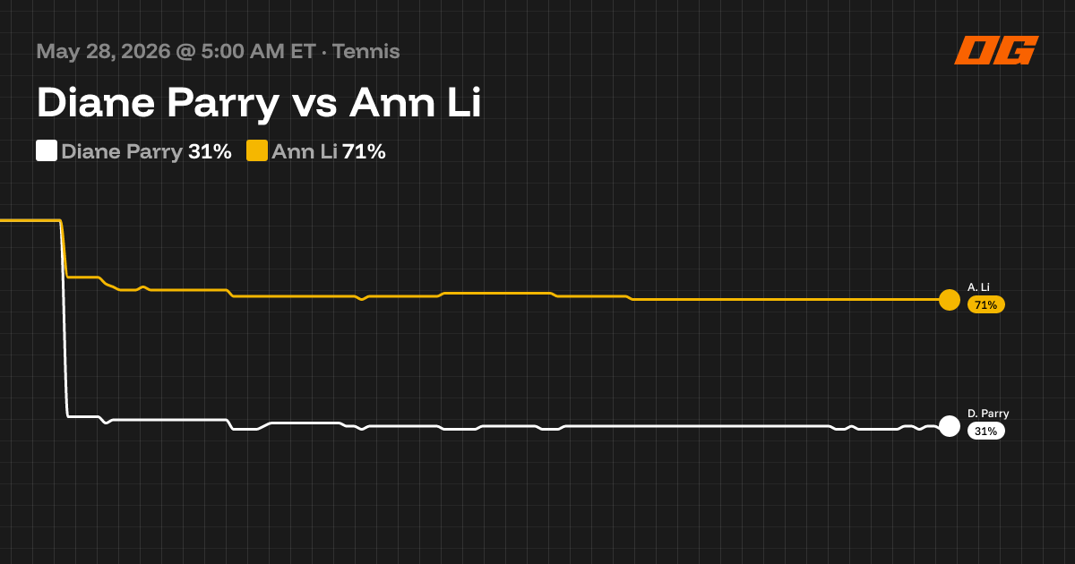 Diane Parry vs Ann Li Prediction & Odds - Tennis | OG