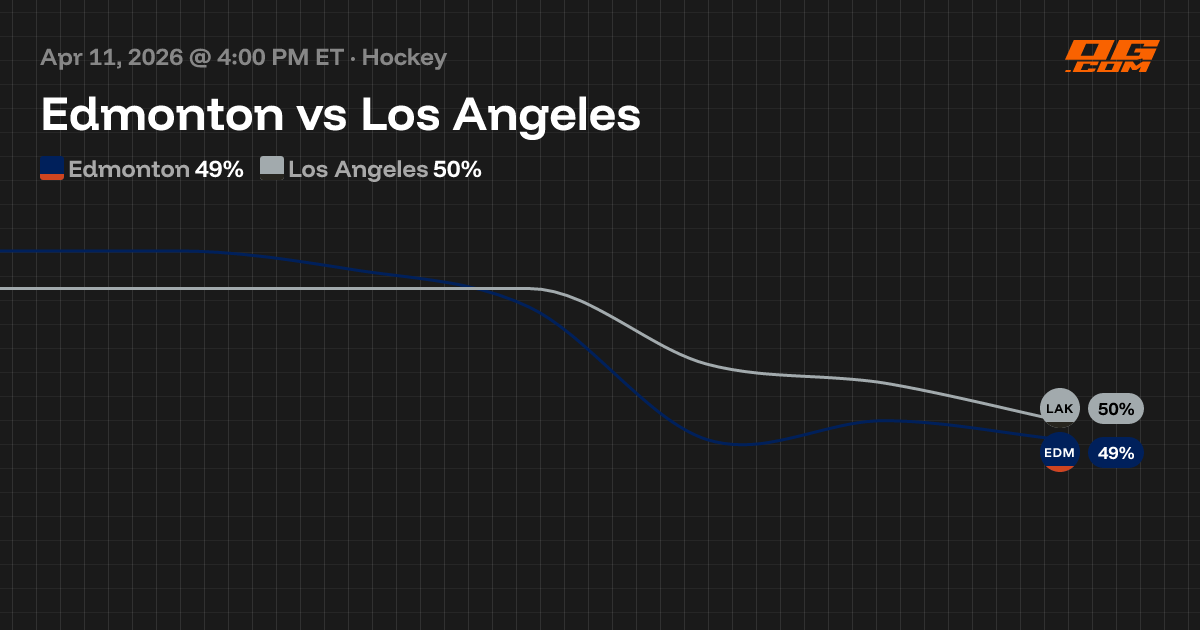 Edmonton vs Los Angeles Prediction & Odds - Hockey | OG