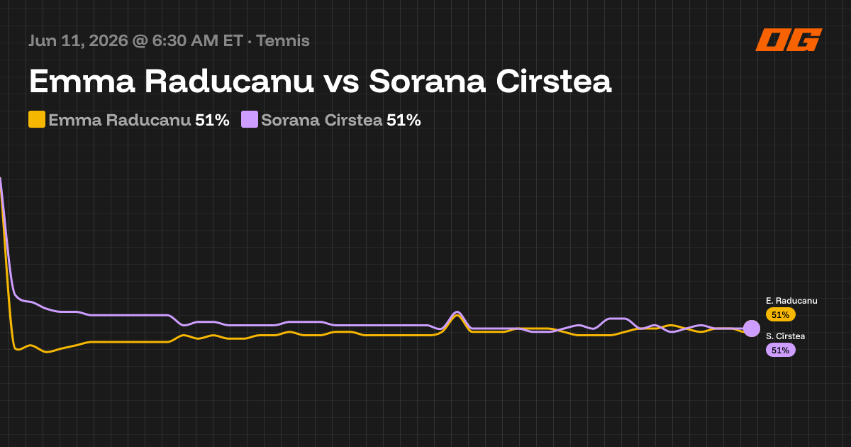 Emma Raducanu vs Sorana Cirstea Prediction & Odds - Tennis | OG