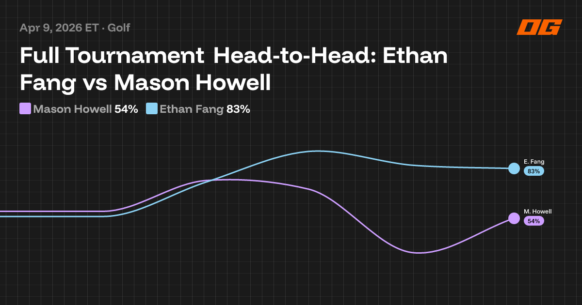 Full Tournament Head-to-Head: Ethan Fang vs Mason Howell Prediction ...