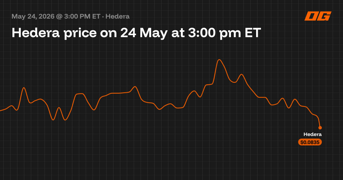 Hedera price Today at 3:00 pm ET Prediction & Odds - Hedera | OG