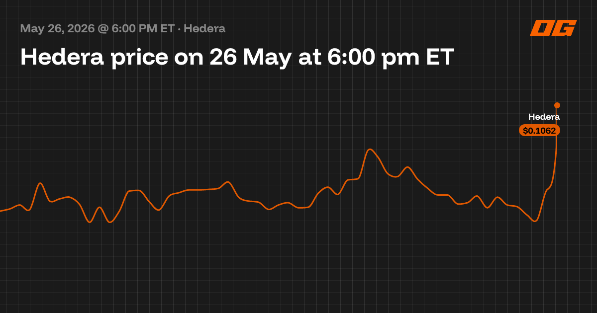 Hedera price Today at 6:00 pm ET Prediction & Odds - Hedera | OG