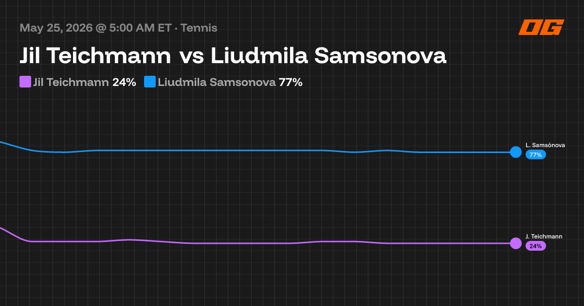 Jil Teichmann vs Liudmila Samsonova Prediction & Odds - Tennis | OG