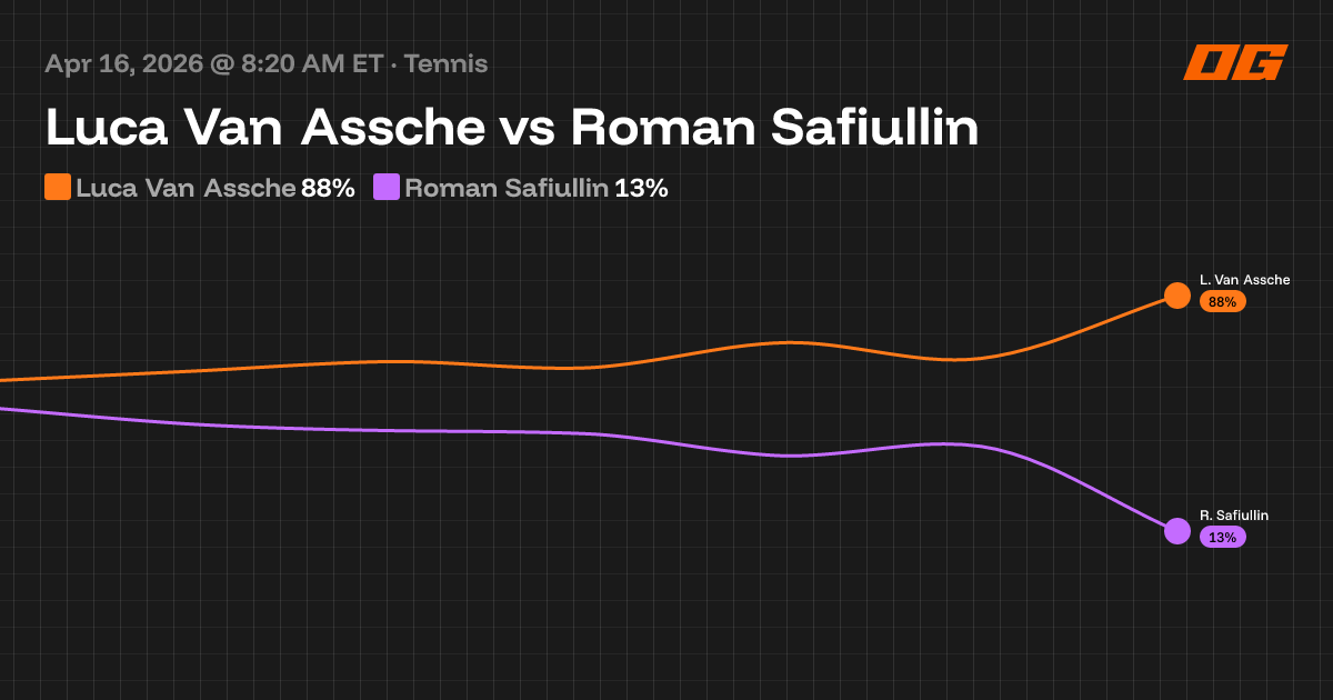 Luca Van Assche vs Roman Safiullin Prediction & Odds - Tennis | OG