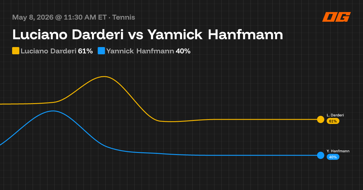 Luciano Darderi vs Yannick Hanfmann Prediction & Odds - Tennis | OG