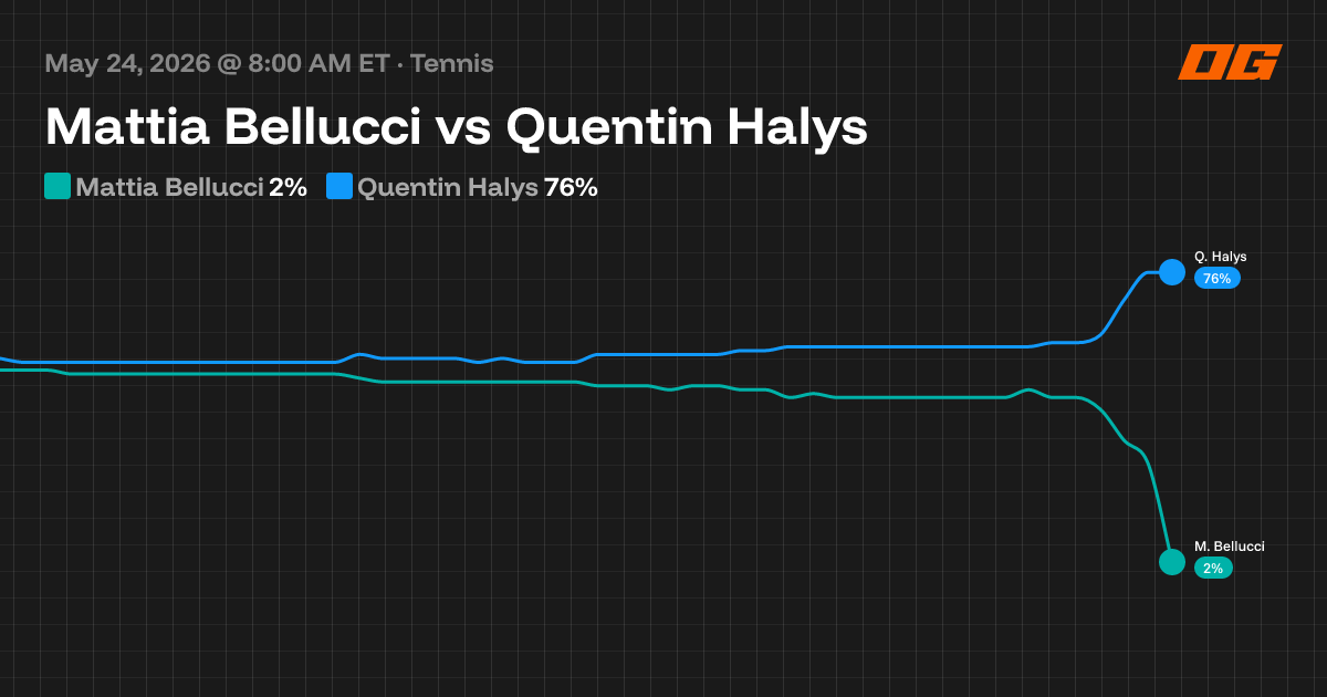 Mattia Bellucci vs Quentin Halys Prediction & Odds - Tennis | OG