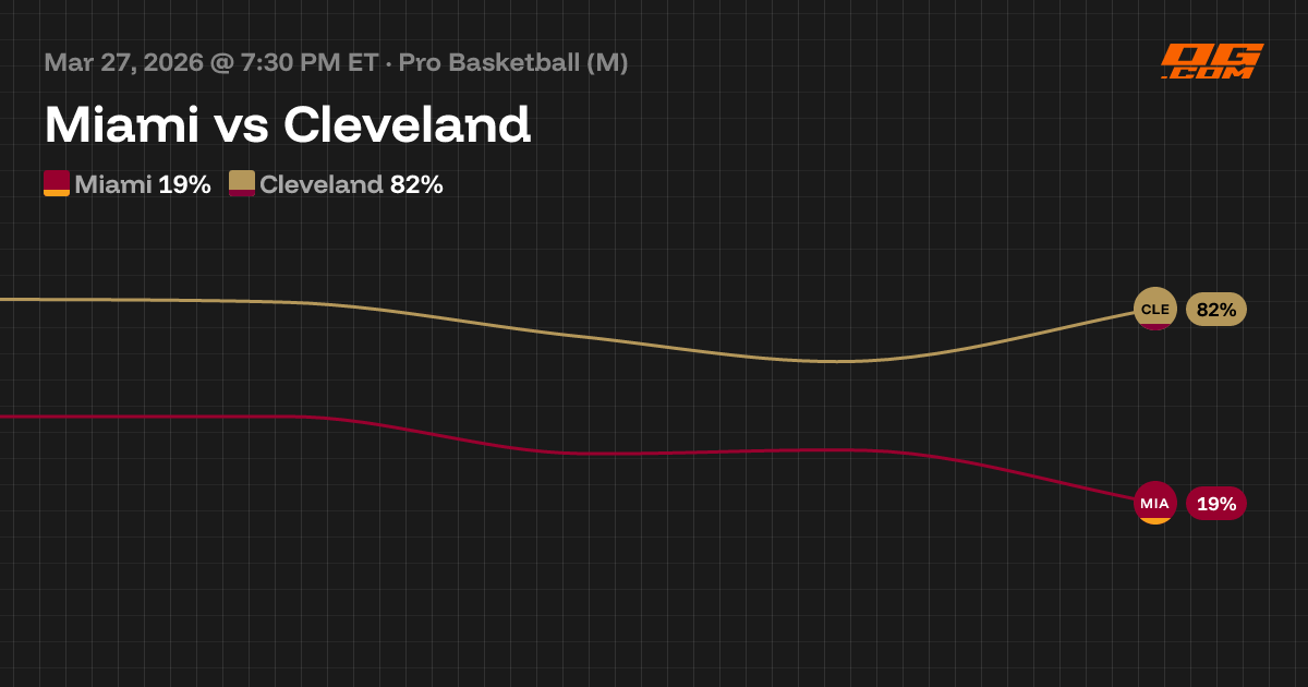 Miami vs Cleveland Prediction & Odds - Pro Basketball (M) | OG