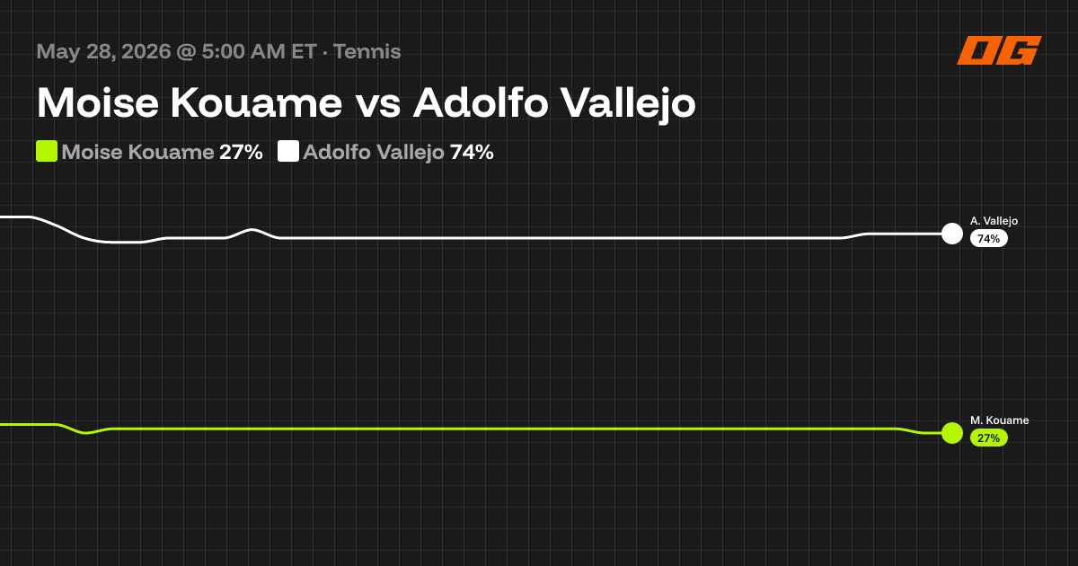 Moise Kouame vs Adolfo Vallejo Prediction & Odds - Tennis | OG