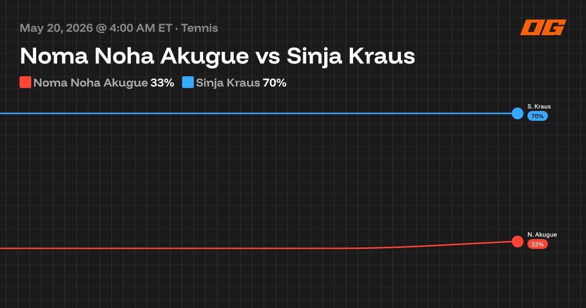 Noma Noha Akugue vs Sinja Kraus Prediction & Odds - Tennis | OG