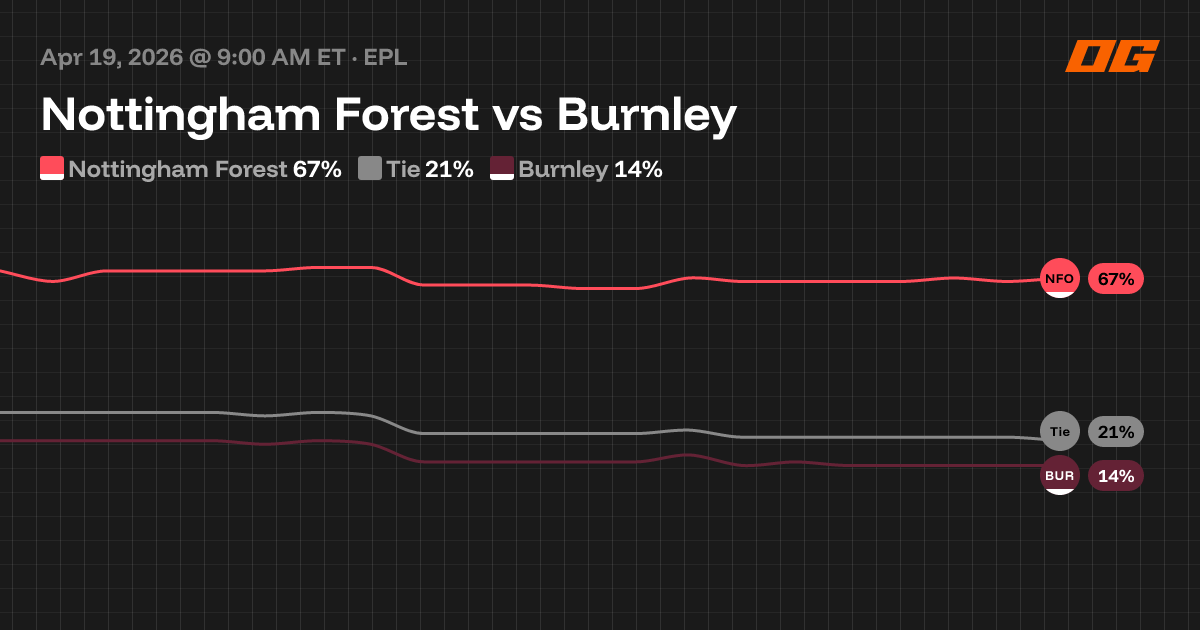 Nottingham Forest vs Burnley Prediction & Odds - EPL | OG