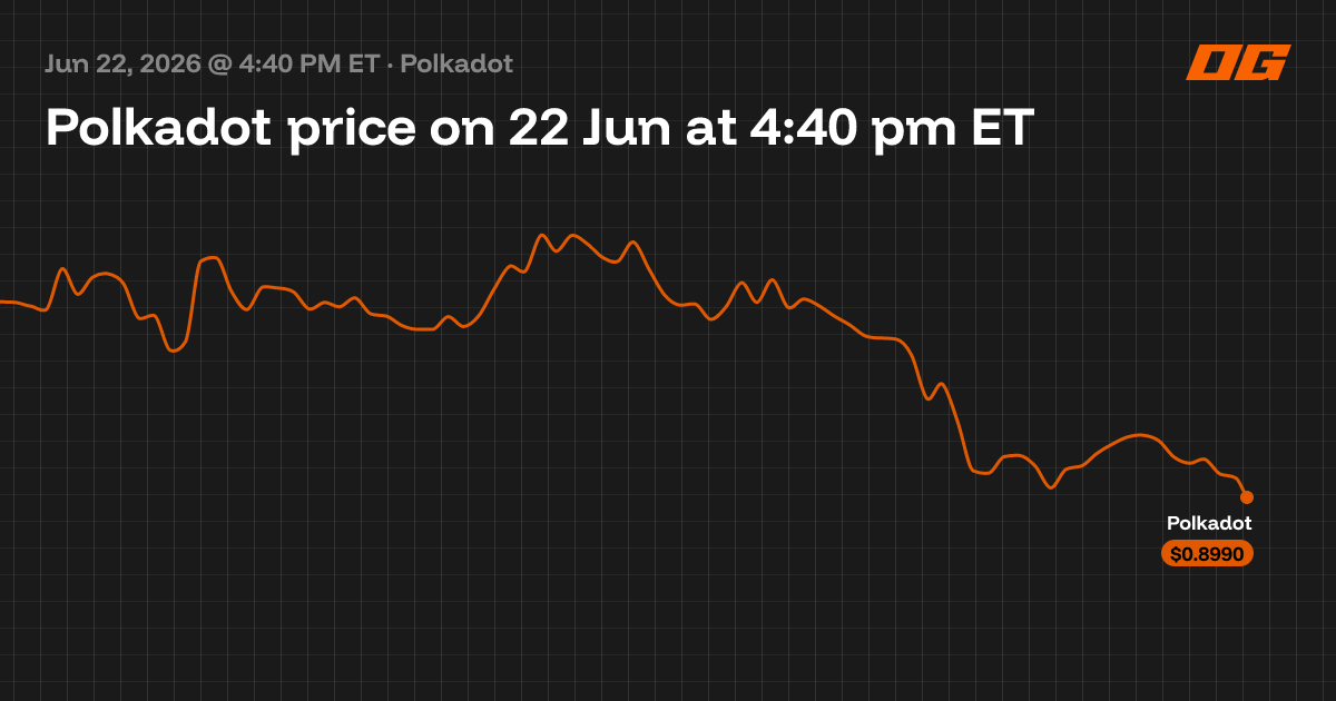 Polkadot price Today at 4:40 pm ET Prediction & Odds - Polkadot | OG