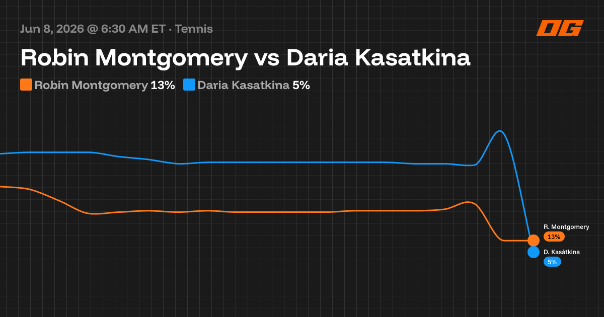 Robin Montgomery vs Daria Kasatkina Prediction & Odds - Tennis | OG