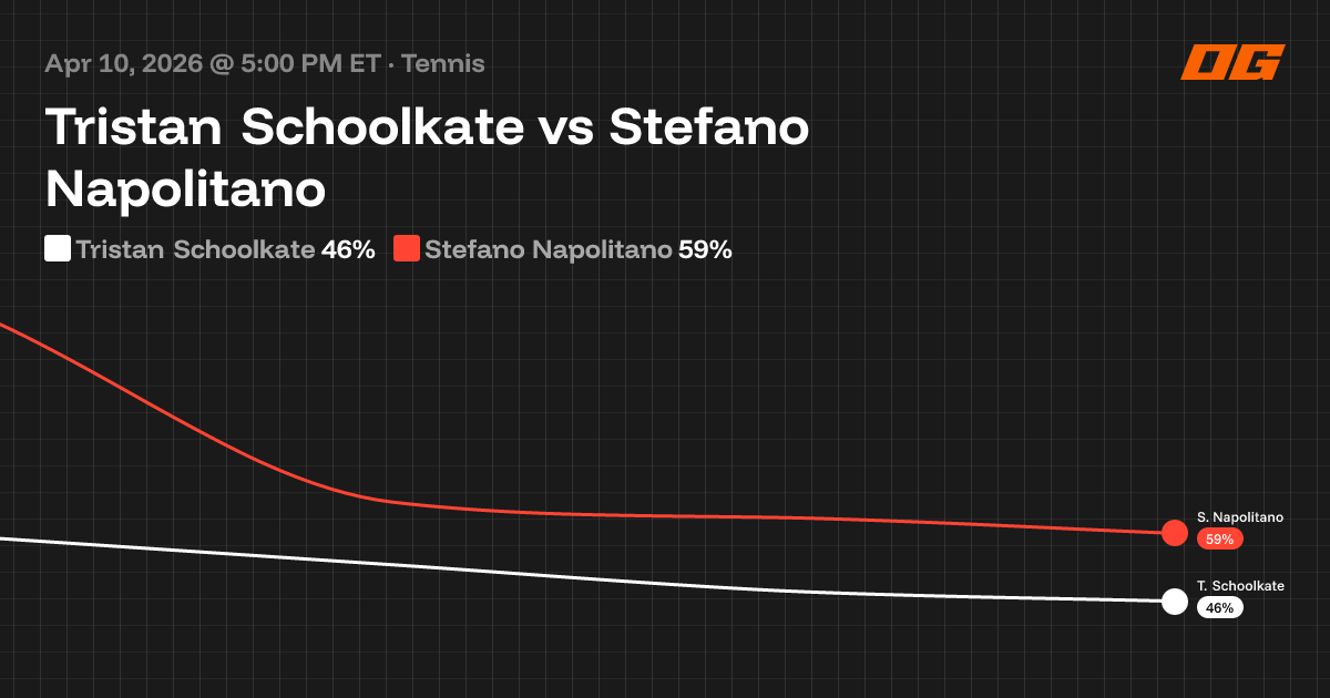 Tristan Schoolkate vs Stefano Napolitano Prediction & Odds - Tennis | OG
