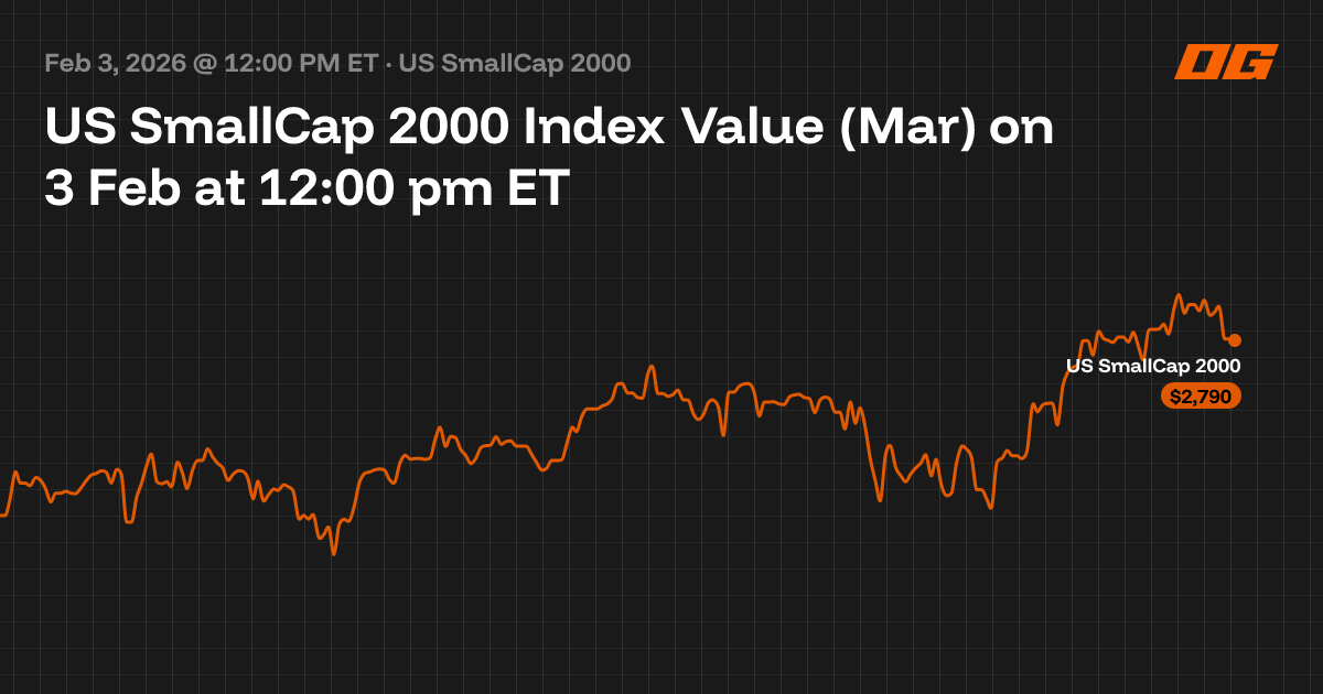 US SmallCap 2000 Index Value (Mar) on 3 Feb at 12:00 pm ET Prediction ...