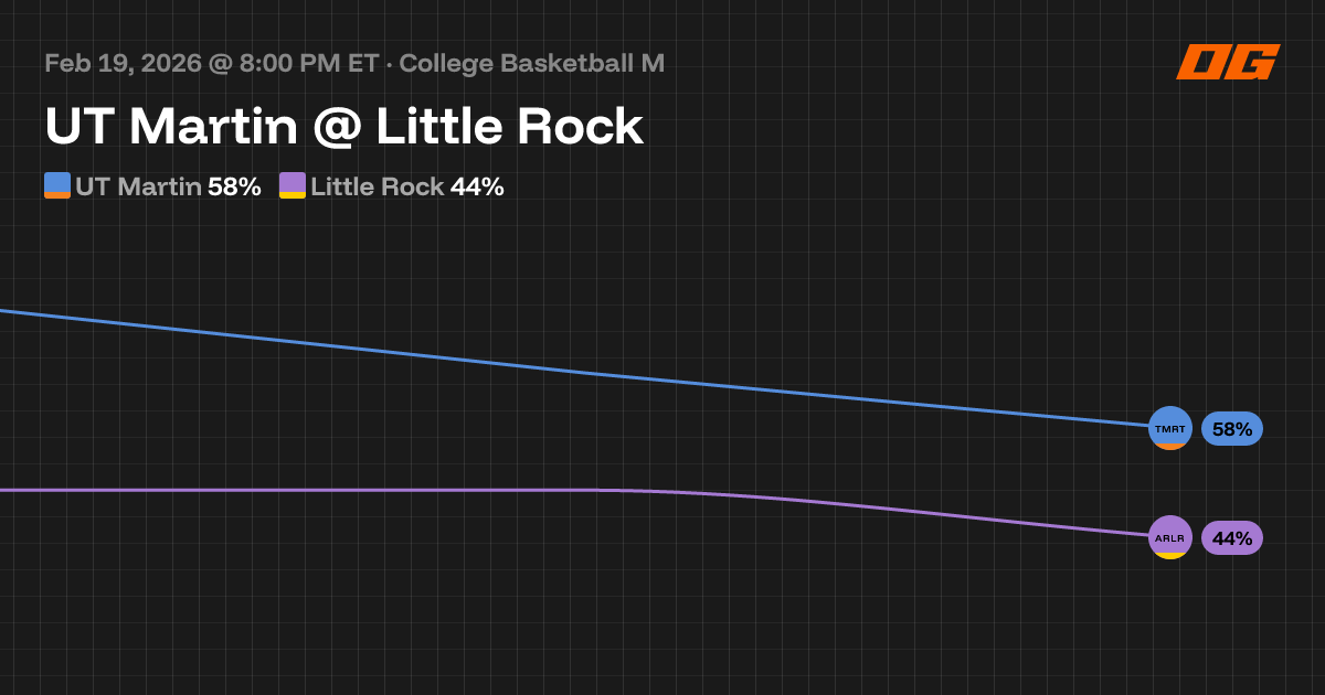 UT Martin @ Little Rock Prediction & Odds - College Basketball M | OG